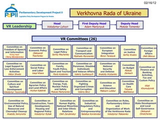 The Structure of Government Institutions in Ukraine | PPT