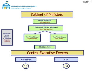 The Structure of Government Institutions in Ukraine | PPT