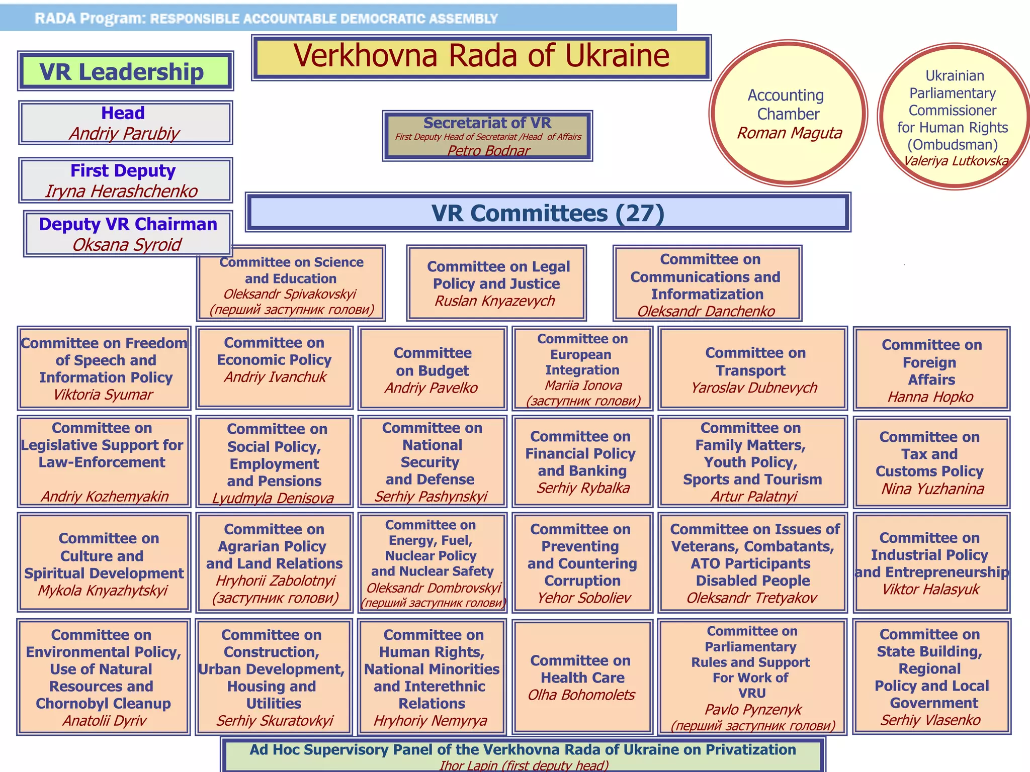 Government Structure in Ukraine | PPTX