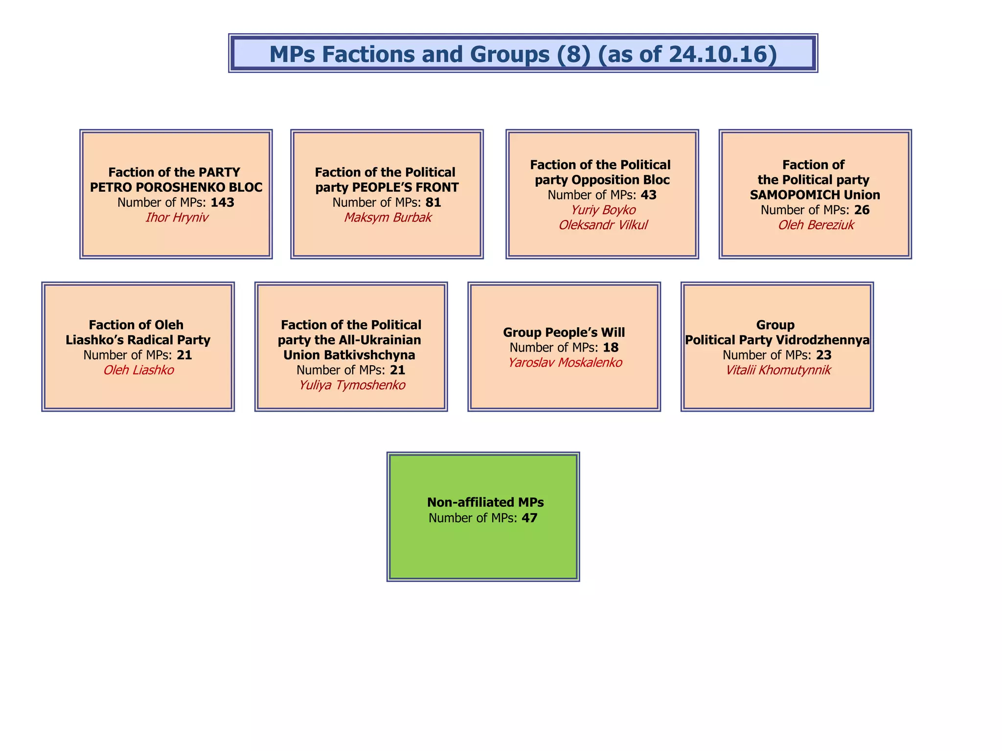 Government Structure in Ukraine | PPTX