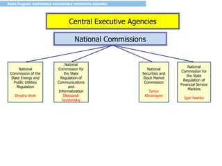 Government Structure in Ukraine | PPTX