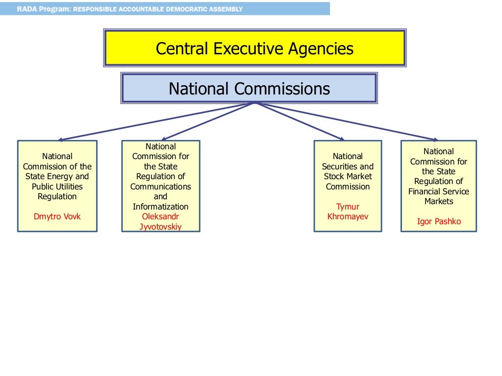 Government Structure in Ukraine