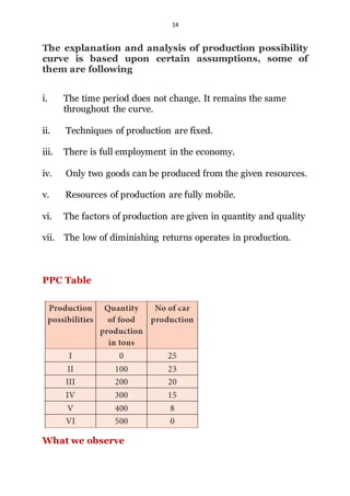 Central problem of economics | DOCX