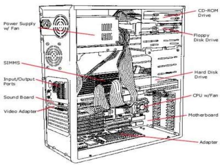 Central Processing Unit Parts Diagram Cpu Computer Definitio