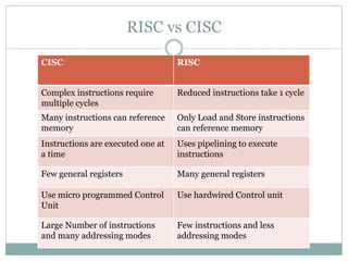 Central processing unit | PPTX