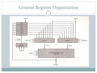 Central processing unit | PPTX