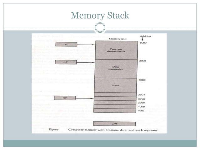 Central processing unit | PPT