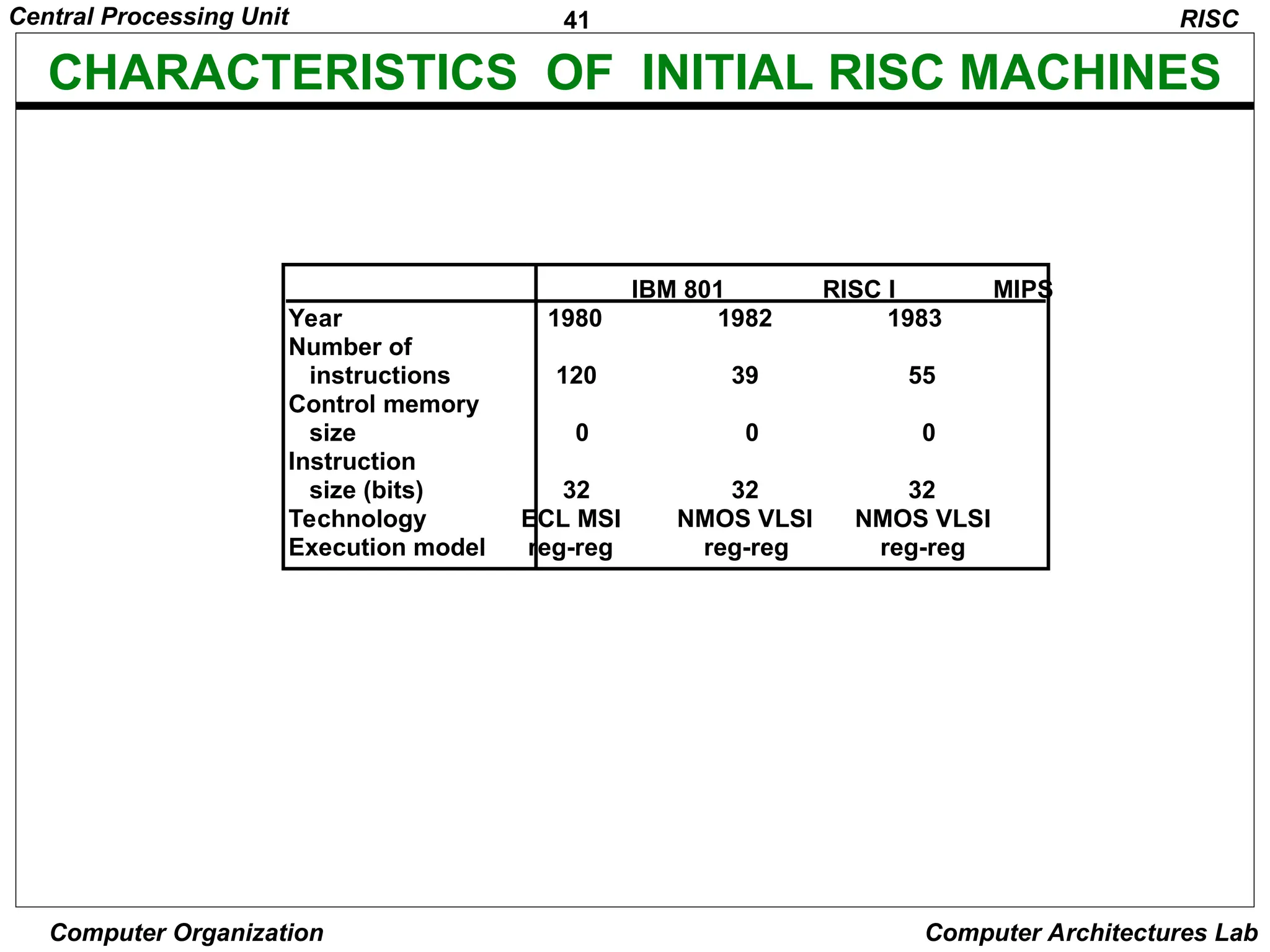 Central Processing Unit_Computer Organization.ppt | Operating Systems | Computer Software and ...