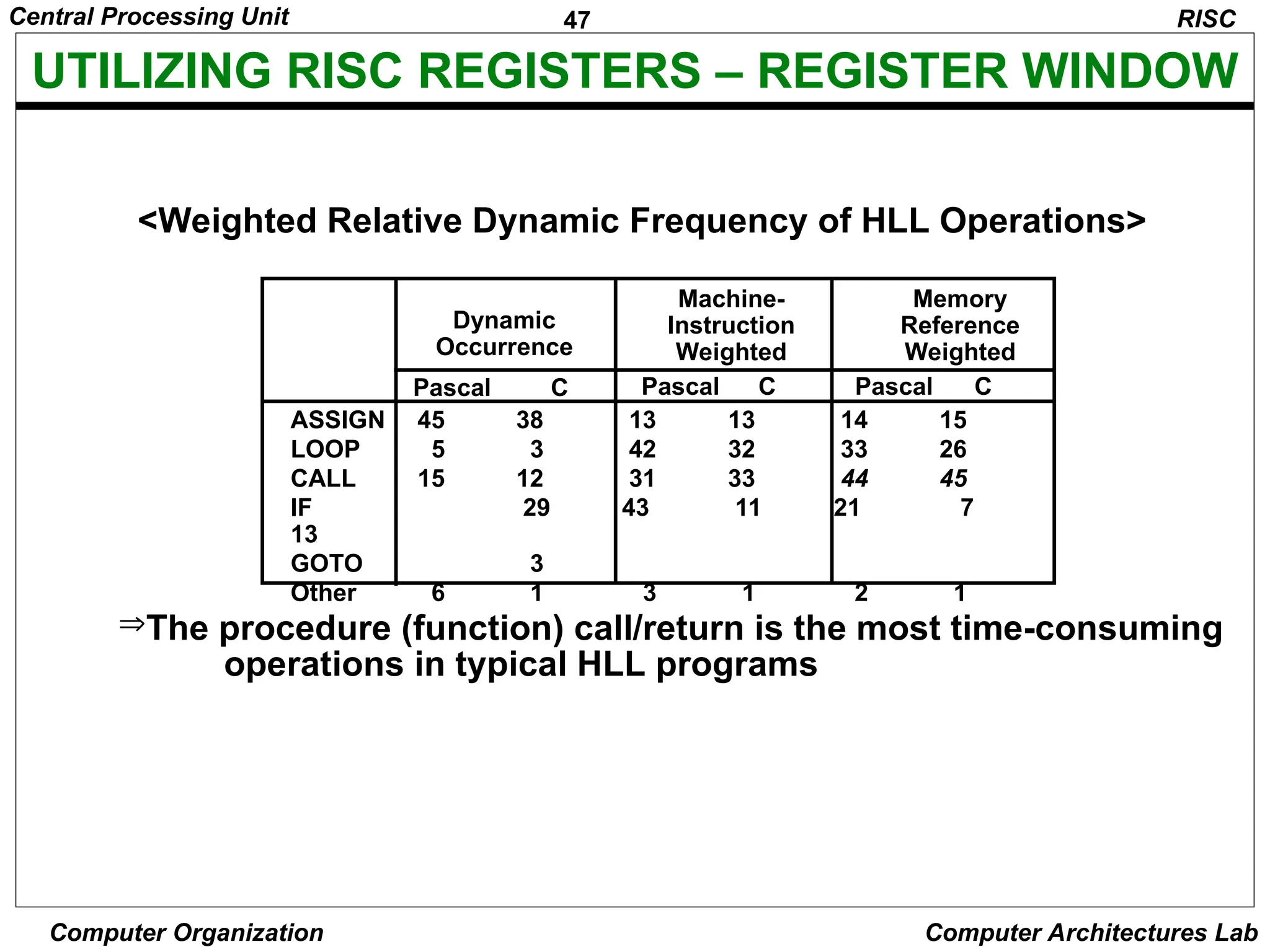 Central Processing Unit_Computer Organization.ppt | Operating Systems ...