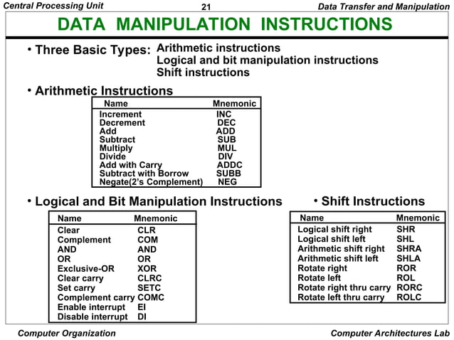 Central Processing Unit_Computer Organization.ppt | Operating Systems | Computer Software and ...