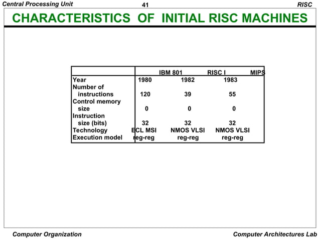 Central Processing Unit_Computer Organization.ppt | Operating Systems ...