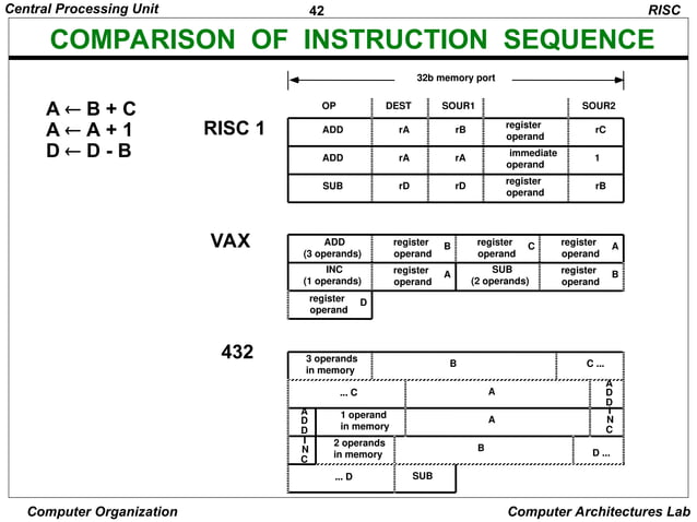 Central Processing Unit_Computer Organization.ppt | Operating Systems | Computer Software and ...