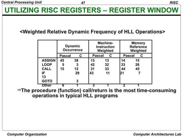 Central Processing Unit_Computer Organization.ppt | Operating Systems | Computer Software and ...