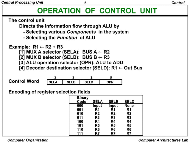 Central Processing Unit_Computer Organization.ppt | Operating Systems ...