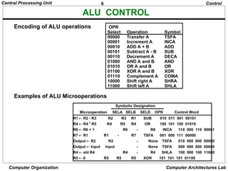 Central Processing Unit_Computer Organization.ppt