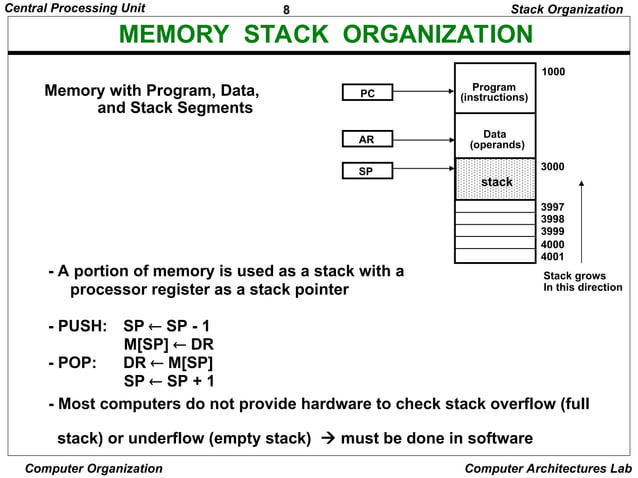 Central Processing Unit_Computer Organization.ppt | Operating Systems | Computer Software and ...