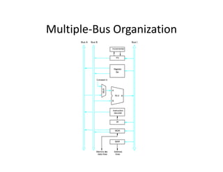 Central processing unit i | PPT