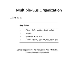 Central processing unit i | PPT