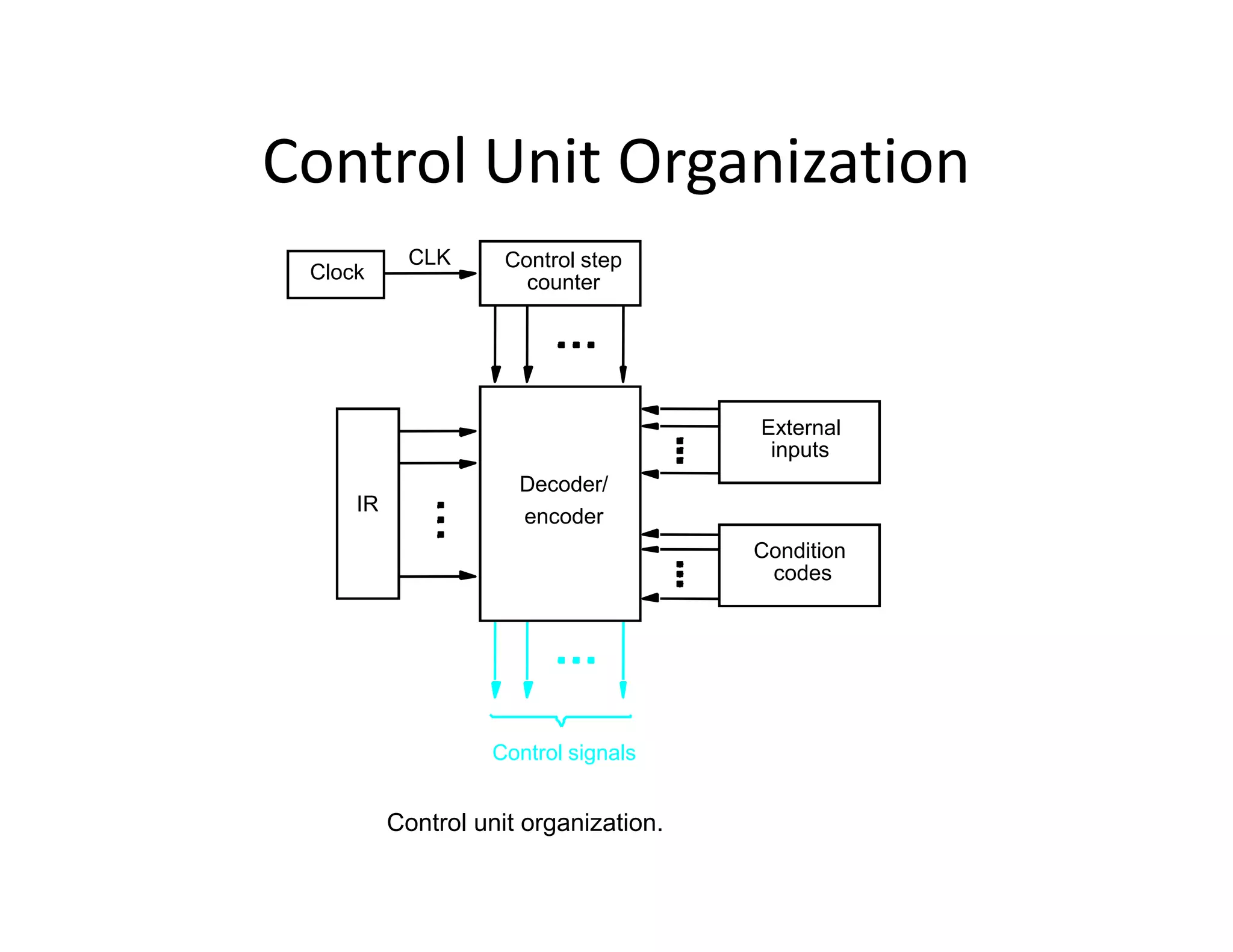 Central processing unit ii | PPT