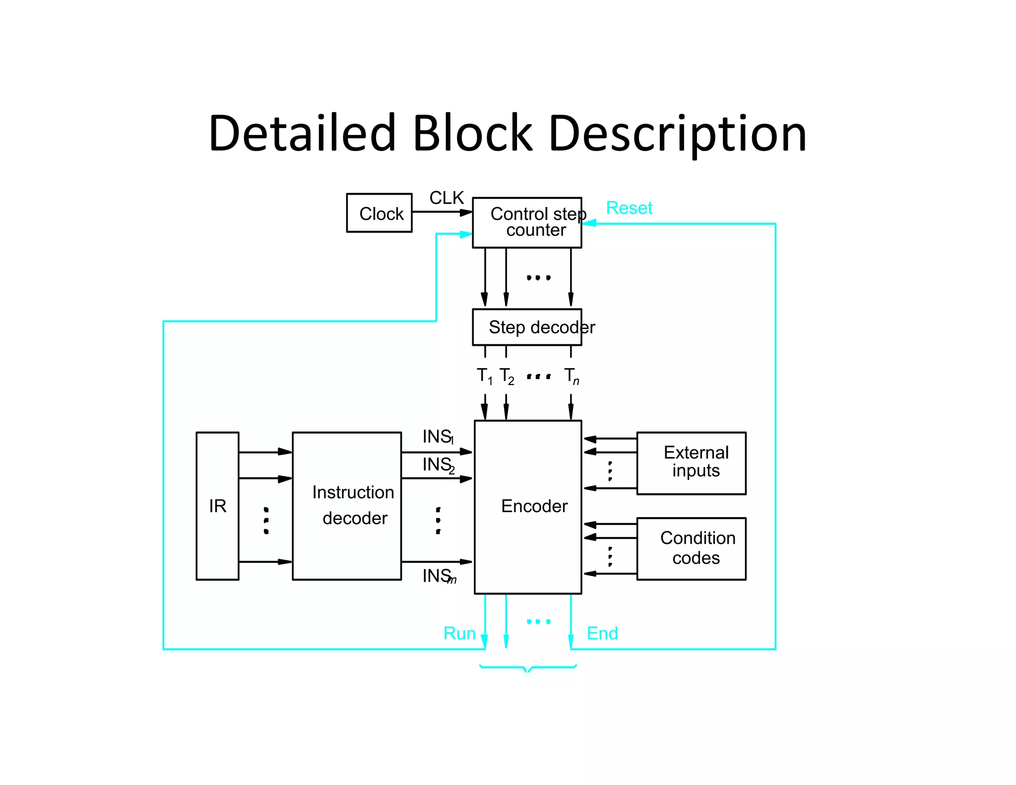 Central processing unit ii | PPT