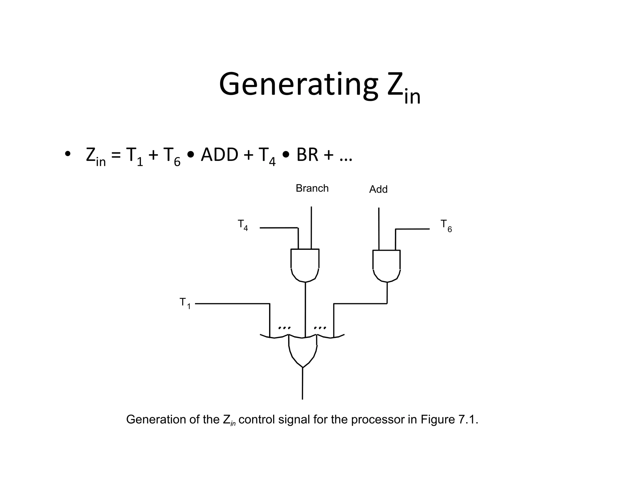 Central processing unit ii | PPT