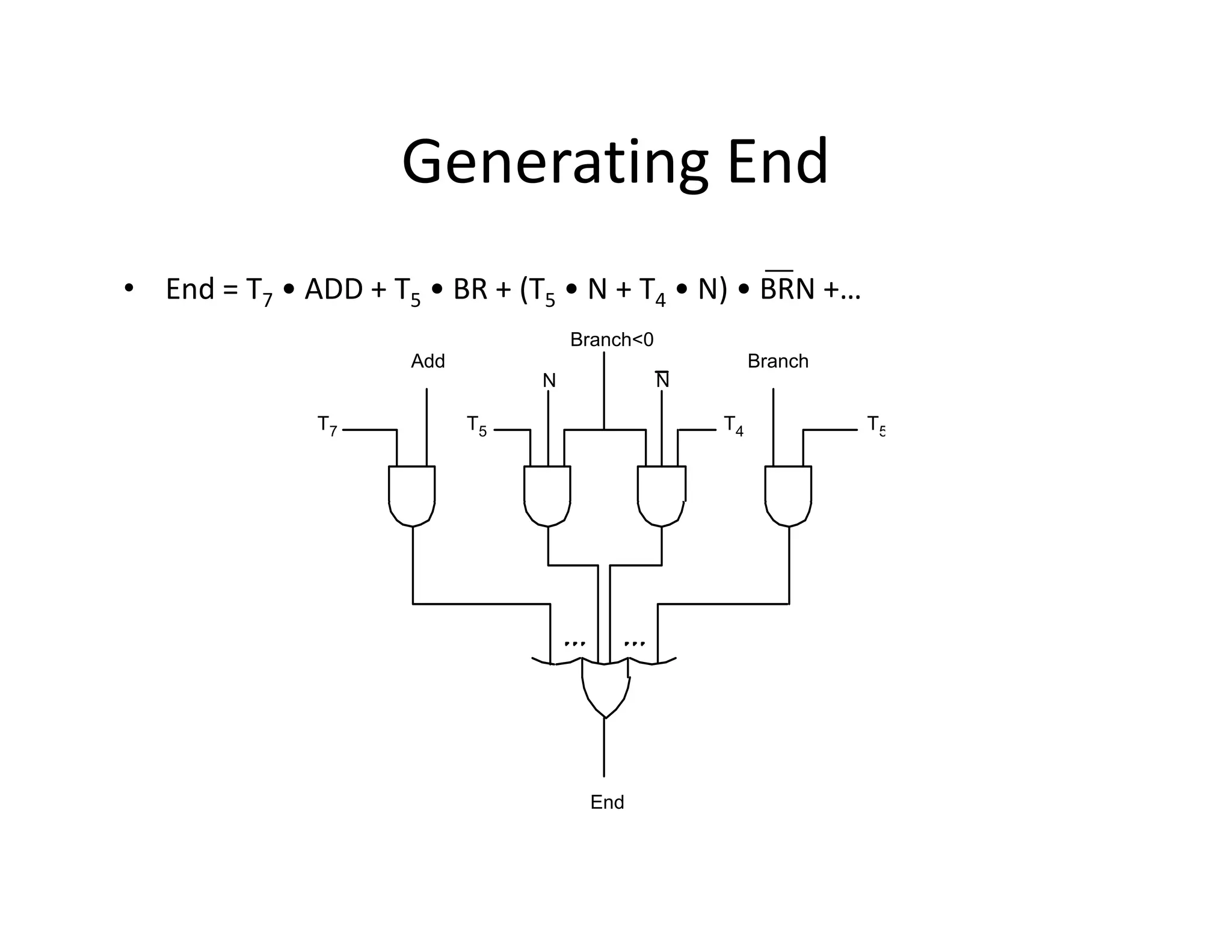 Central processing unit ii | PPT