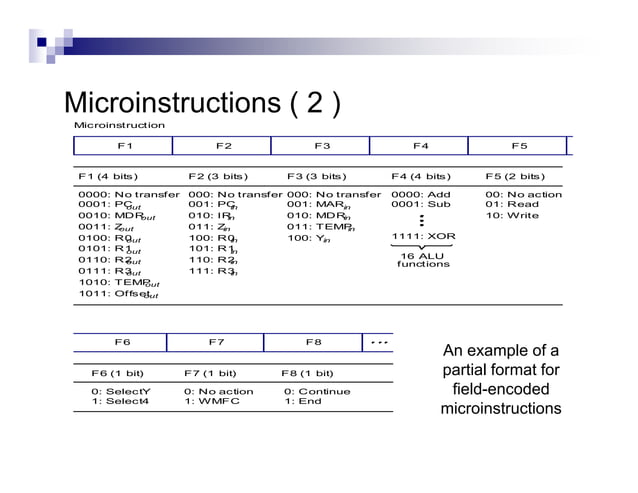 Central processing unit ii | PPT