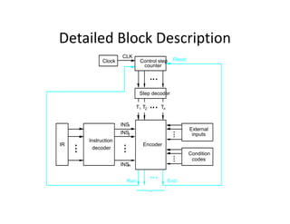 Central processing unit ii | PPT