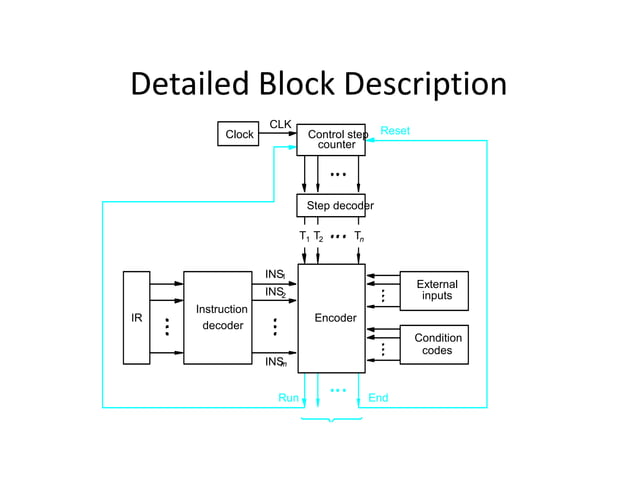 Central processing unit ii | PPT