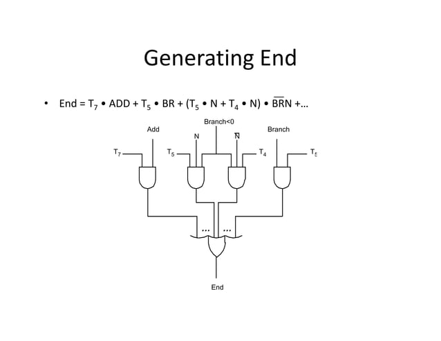 Central processing unit ii | PPT
