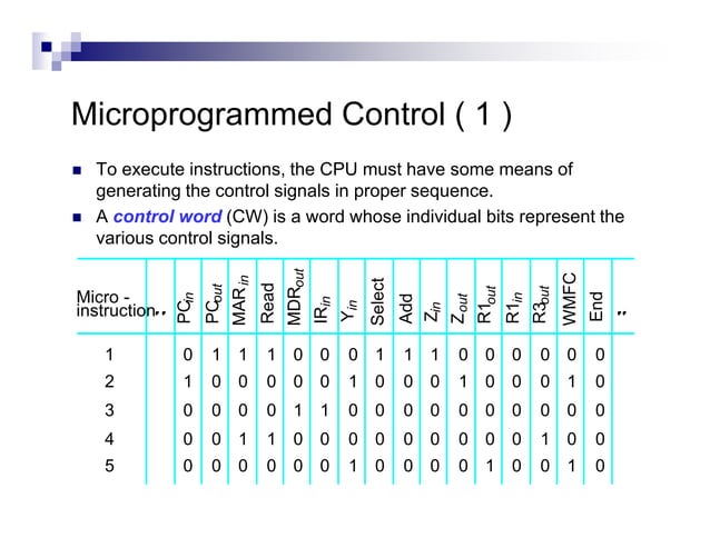 Central processing unit ii | PPT