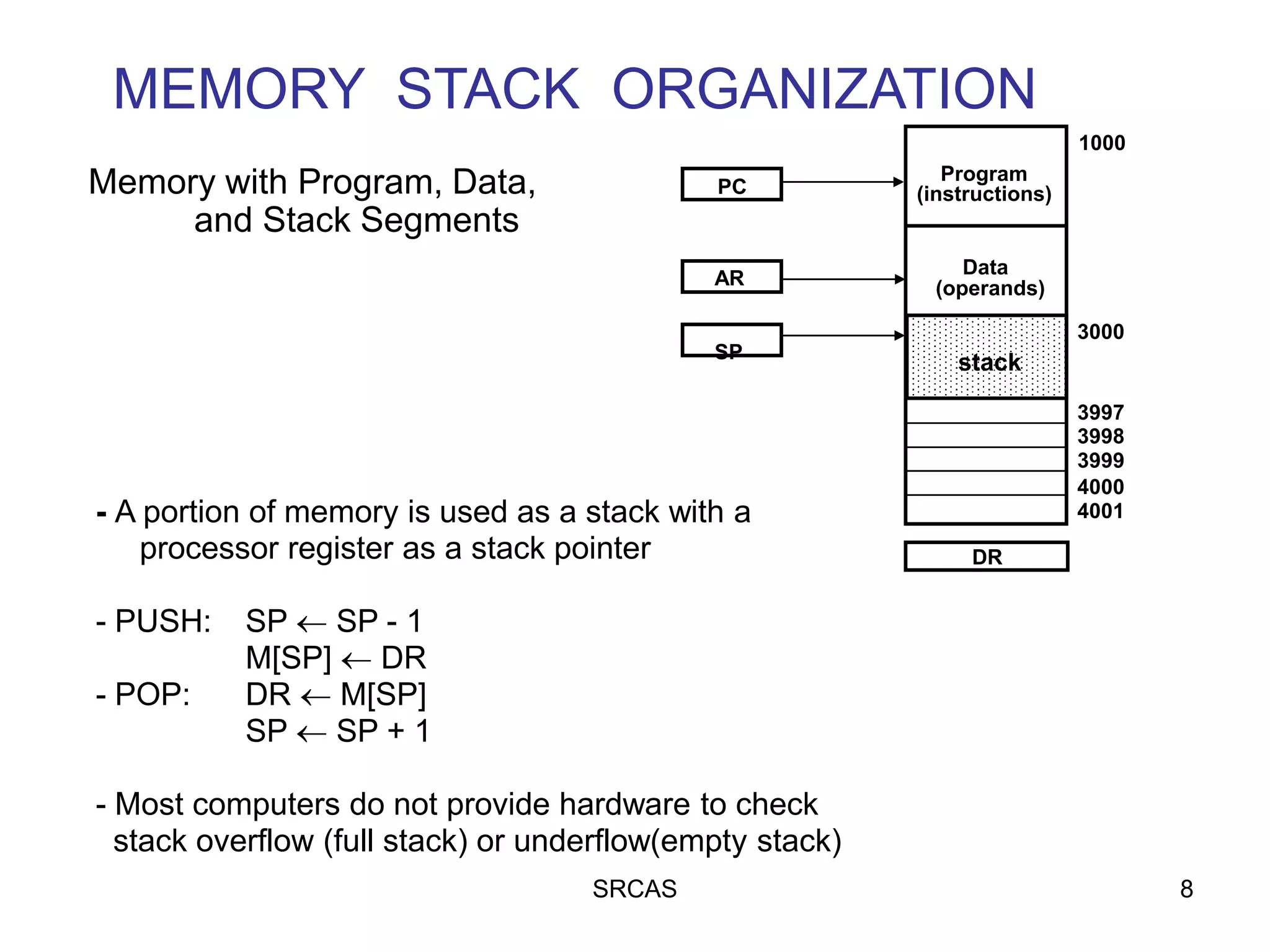 Central processing unit and stack organization r013 | PPT | Computing | Technology & Computing