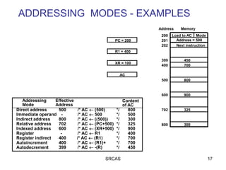 Central processing unit and stack organization r013 | PPT