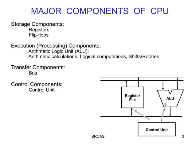 Central processing unit and stack organization r013 | PPT | Computing | Technology & Computing
