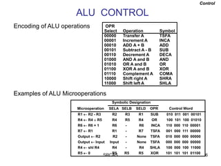 Central processing unit and stack organization r013 | PPT
