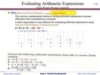 Central Processing Unit User View | PPT