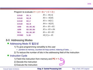 Central Processing Unit User View | PPT