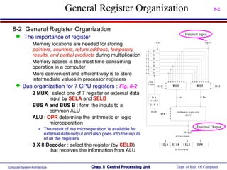 Central Processing Unit User View | PPT