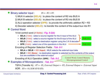 Central Processing Unit User View | PPT