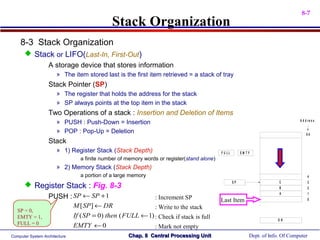 Central Processing Unit User View | PPT