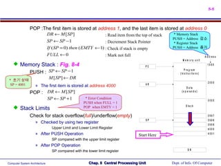Central Processing Unit User View | PPT