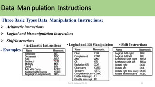 Central processor organization | PDF