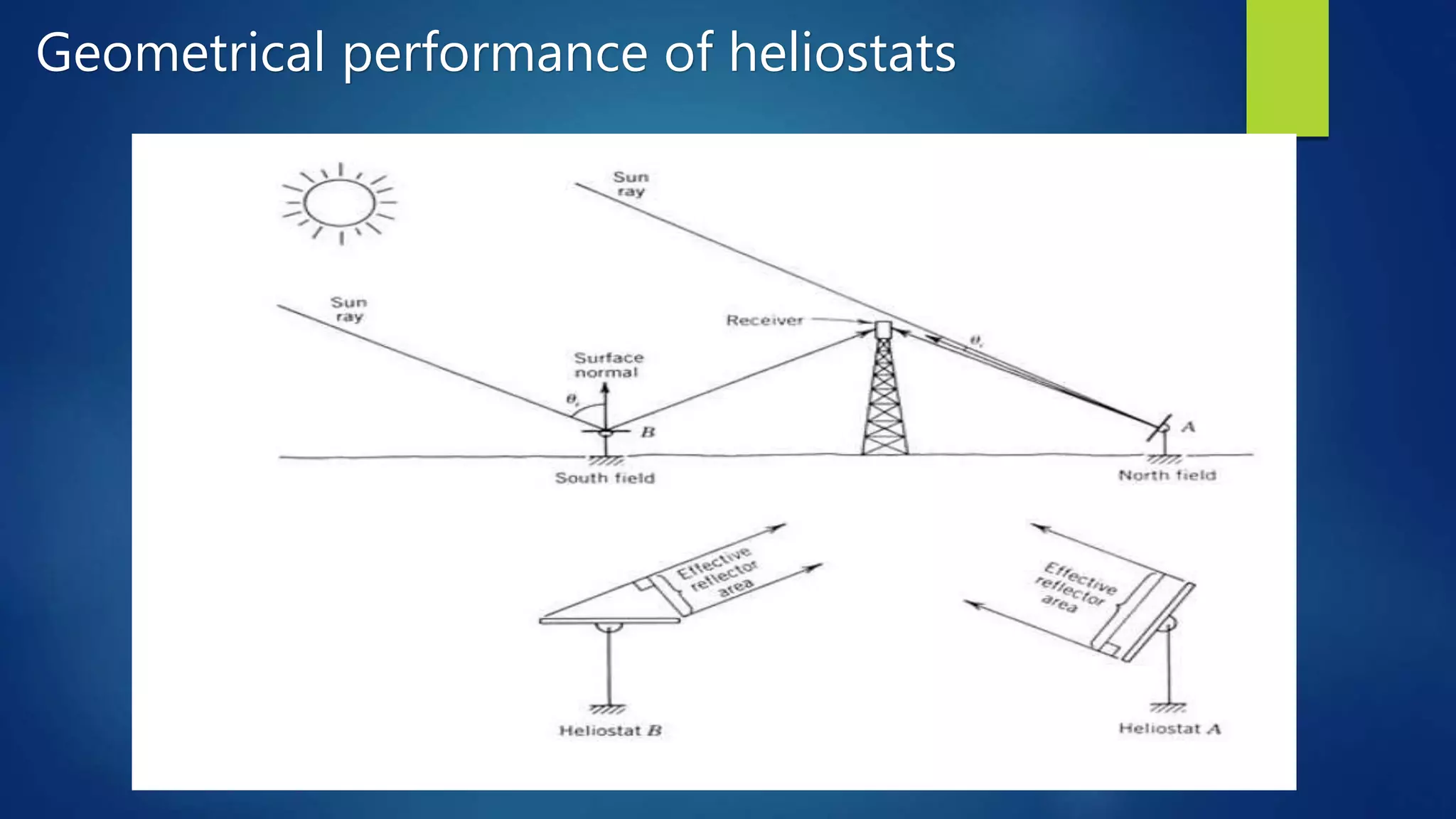 Central receiver power system | PPTX