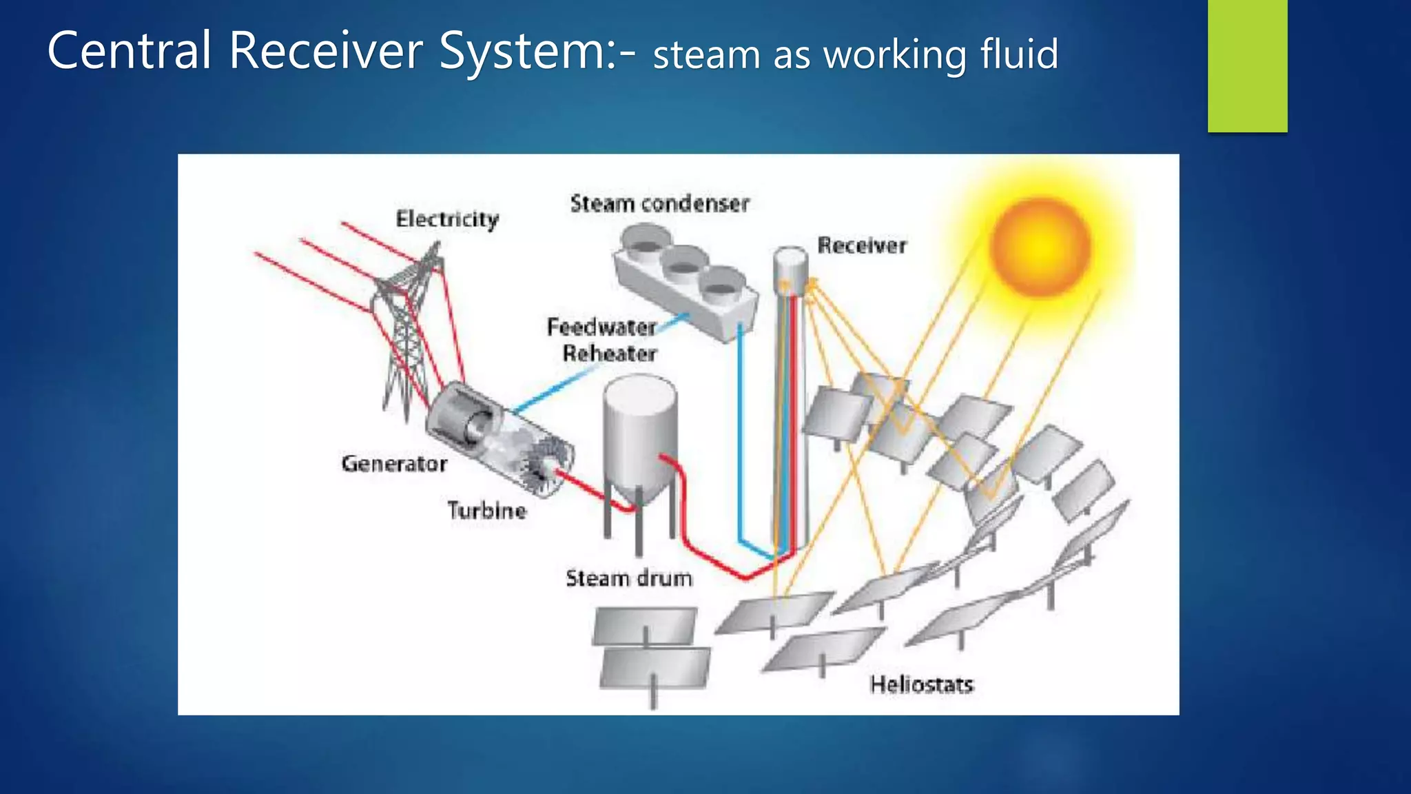 Central receiver power system | PPTX