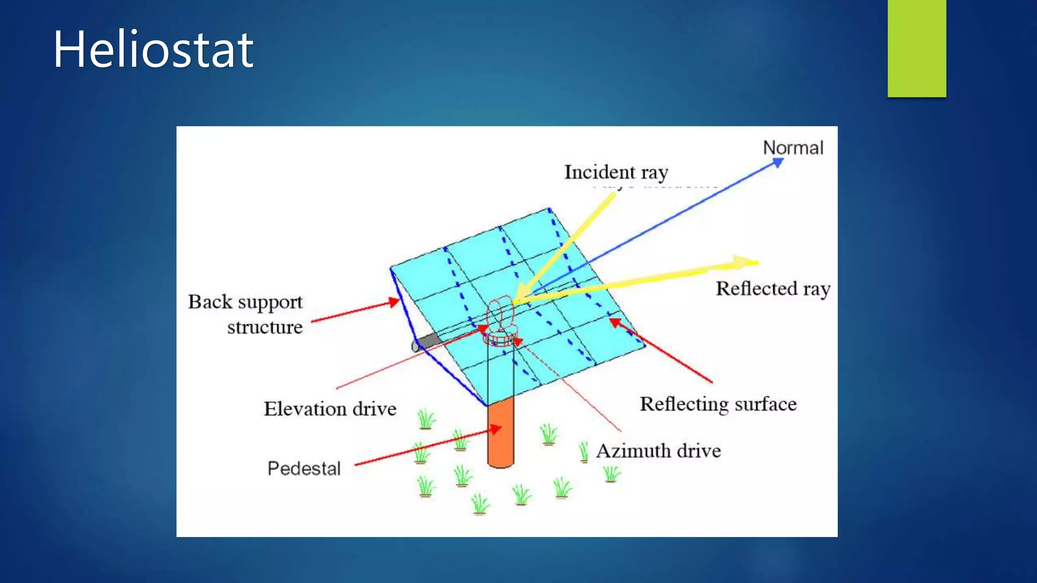 Central receiver power system | PPTX