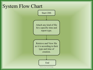 Central report system for lg | PPT