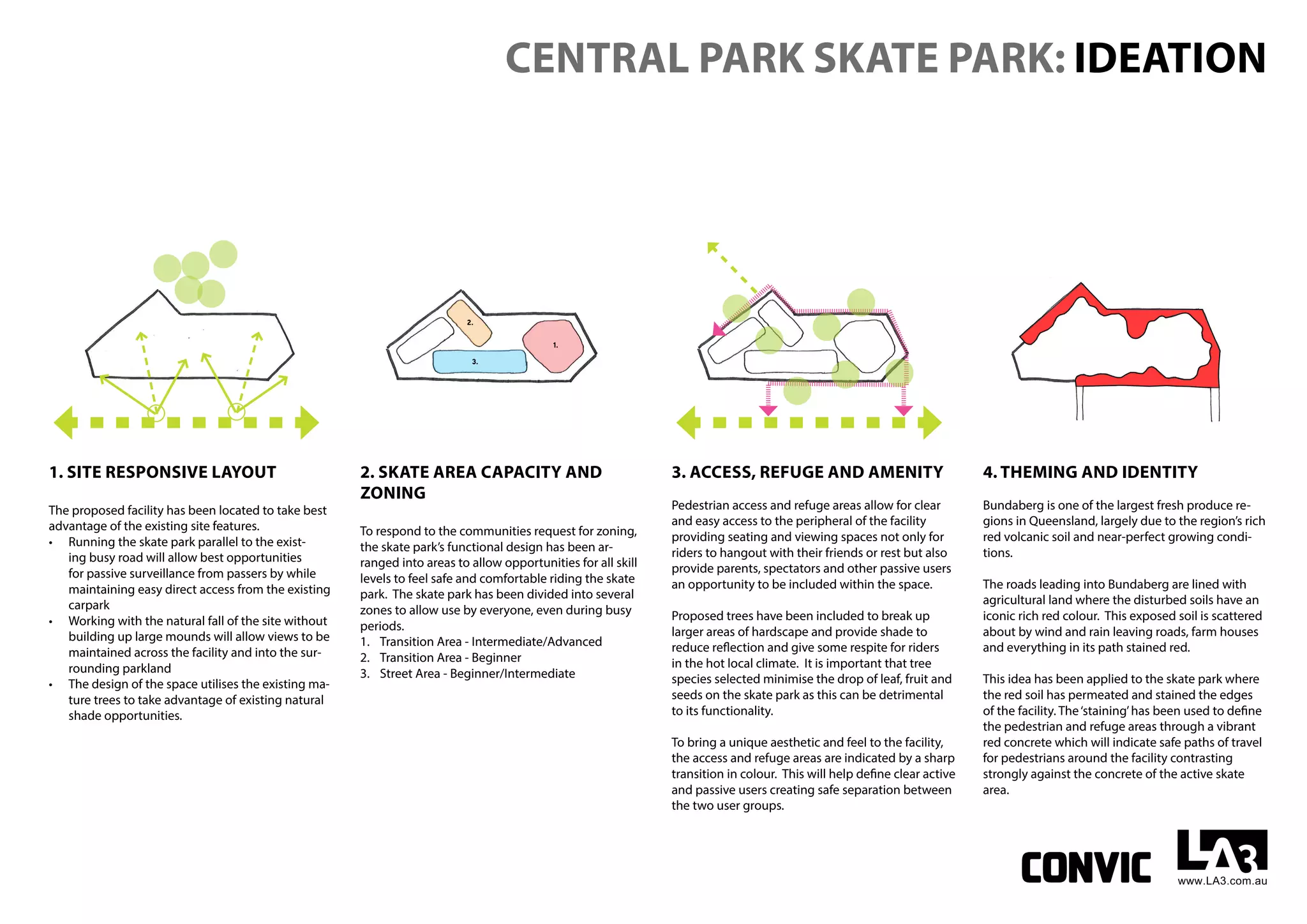 central skate park theming and ideation.pdf