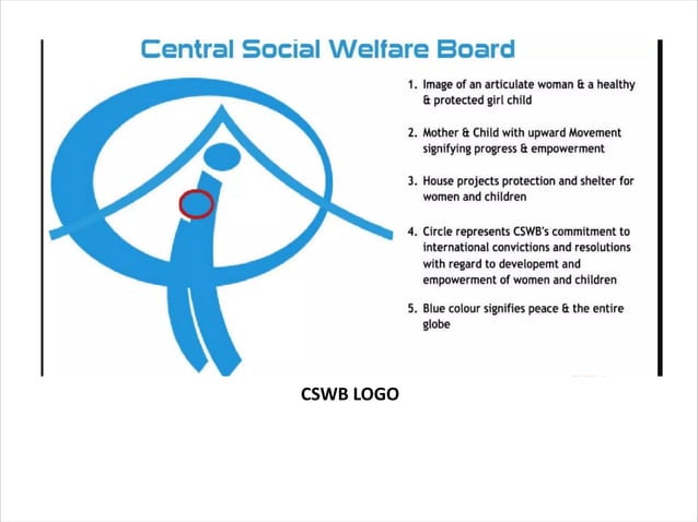 CENTRAL SOCIAL WELFARE BOARD.pdf