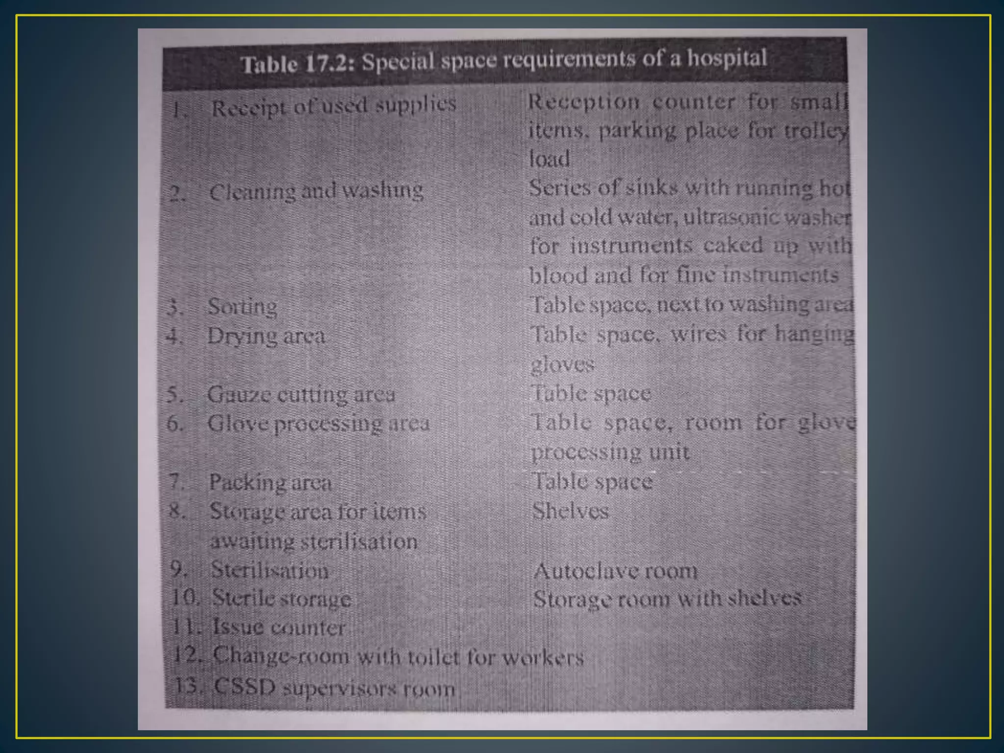 Central sterile supply department(cssd) | PPTX