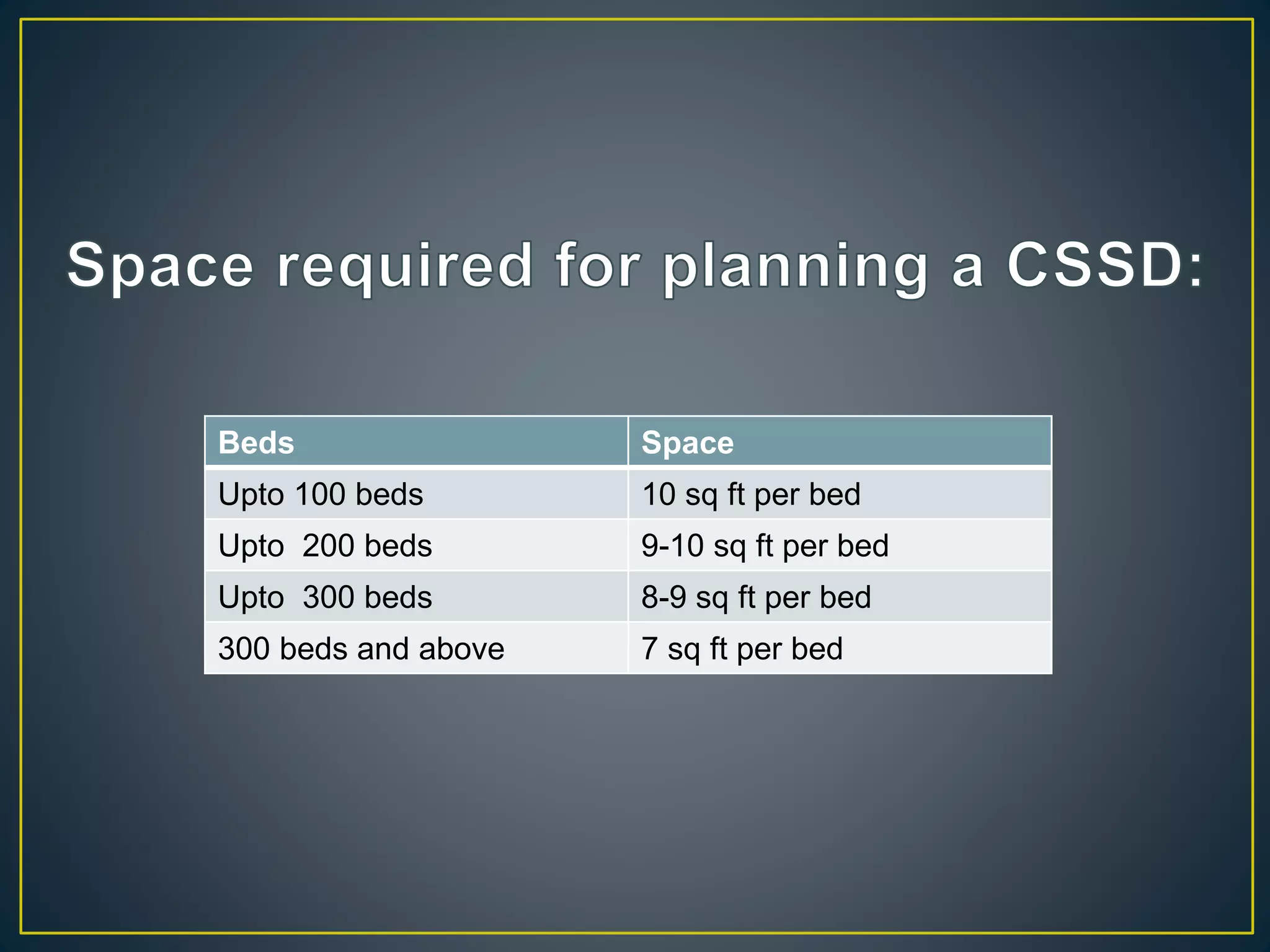 Central sterile supply department(cssd) | PPTX